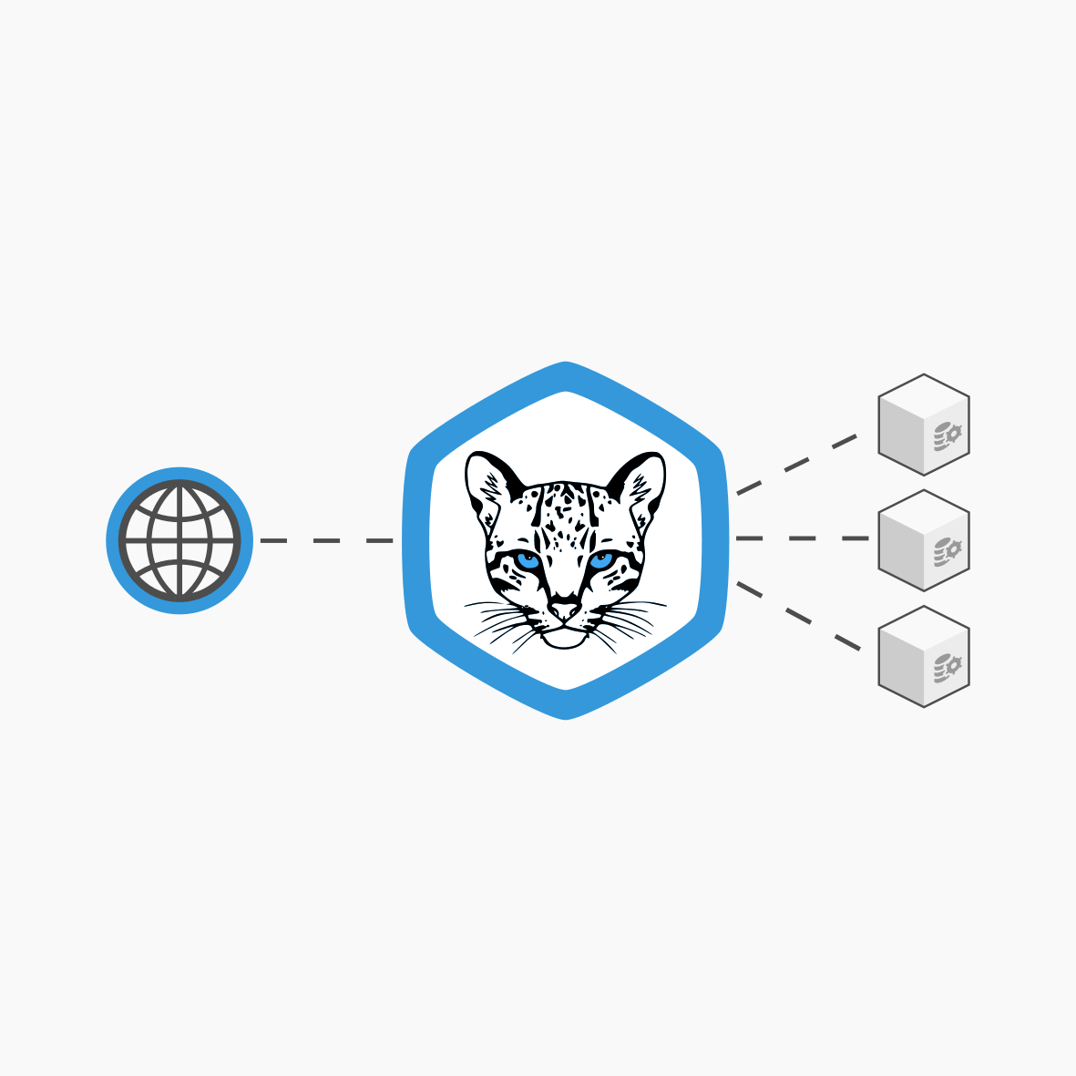 Api Gateway With Aspnet Core And Ocelot