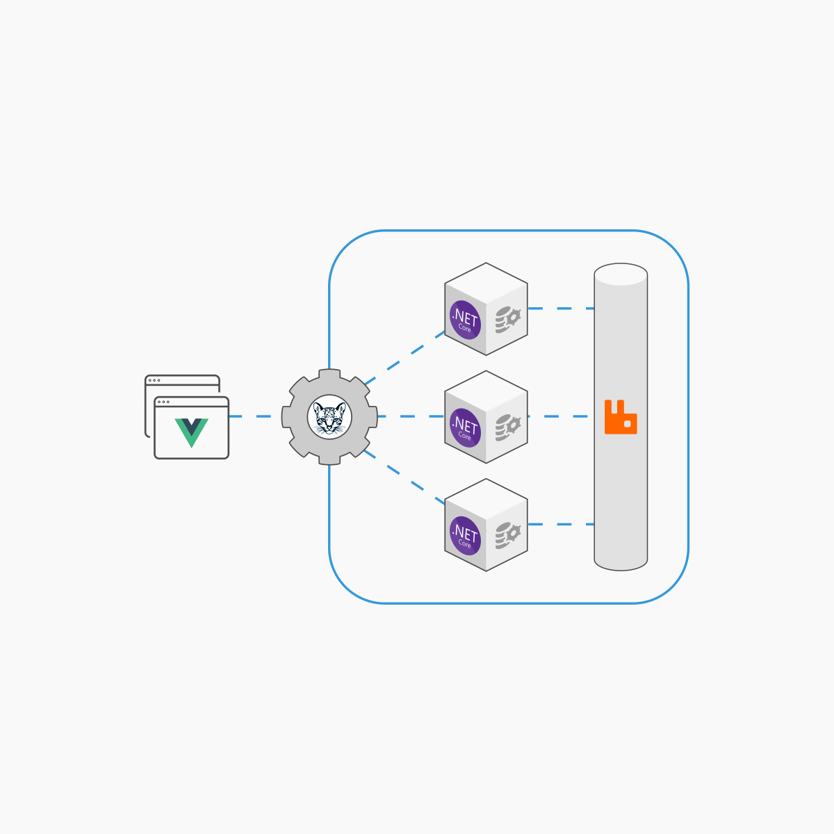 Microservice Architecture With Aspnet Core